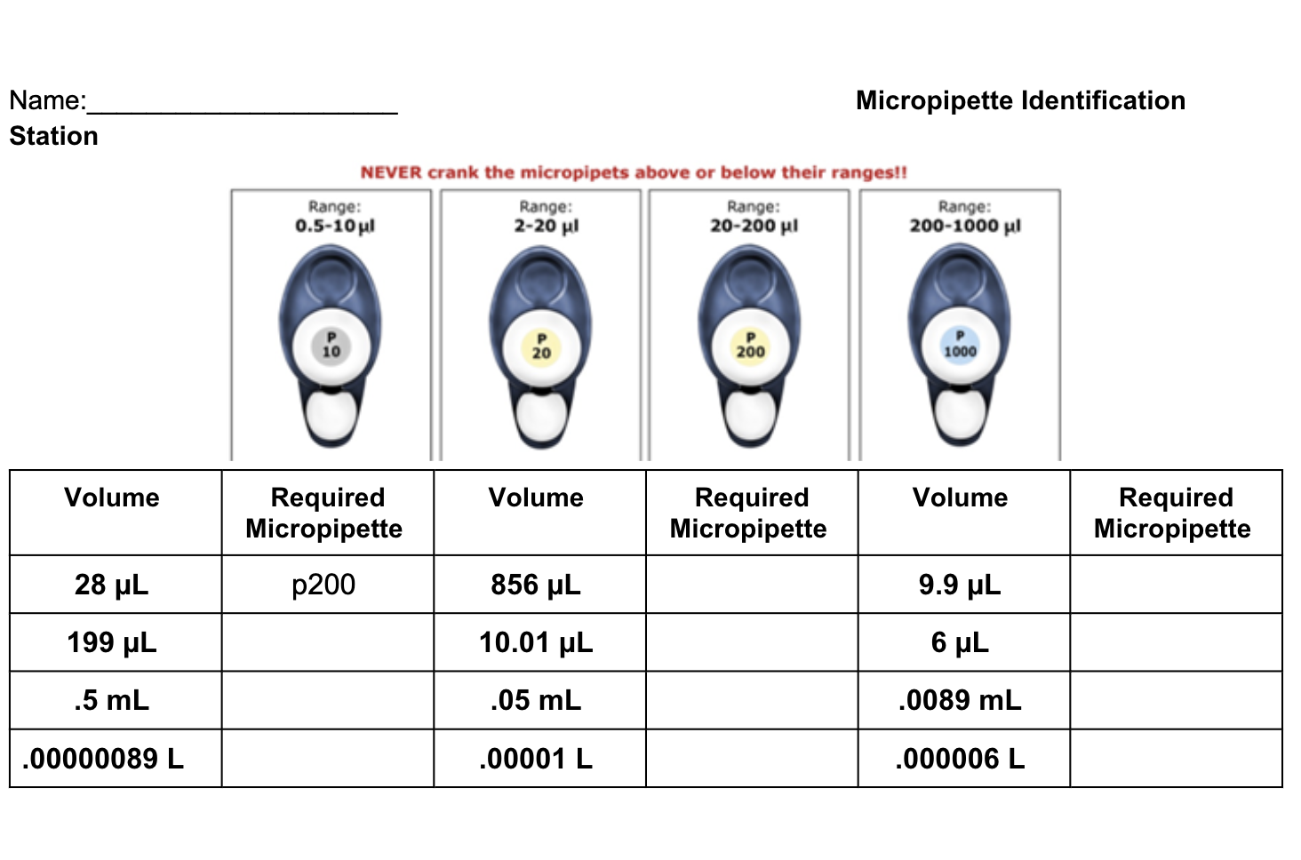 Micropipetting Practice Stations | Amgen Biotech Experience